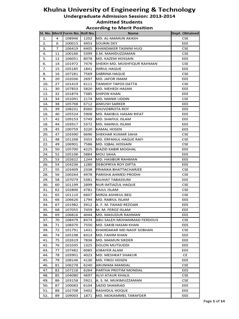 Admitted Student List Acc Merit | PDF | Bangladesh