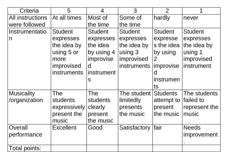 Criteria Musical Play | PDF | Language Arts & Discipline