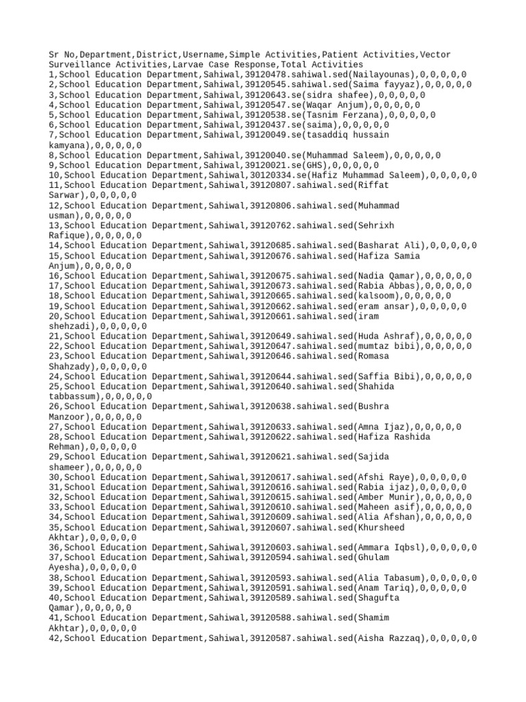 Dormant Users - Wise - Dormancy - Report | PDF