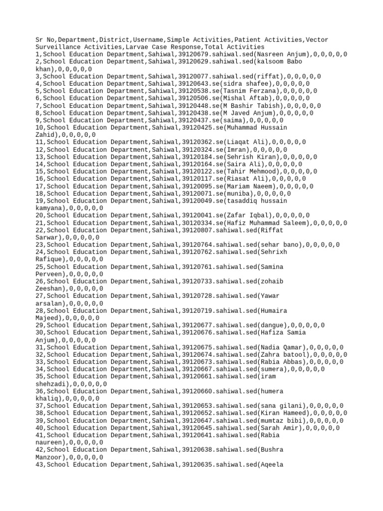Dormant Users - Wise - Dormancy - Report | PDF
