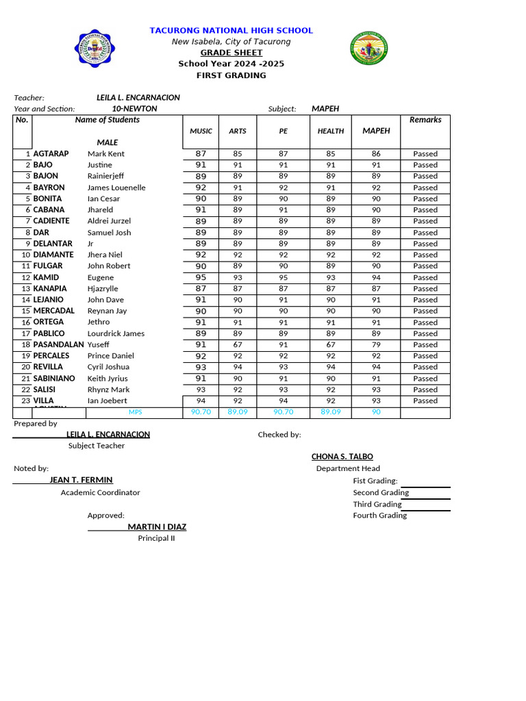 NEWTON 10 MAPEH Grade Sheets | PDF