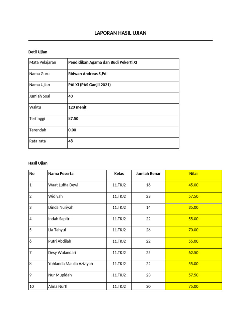 Laporan Hasil Ujian Pai Ganjil 2021 | PDF