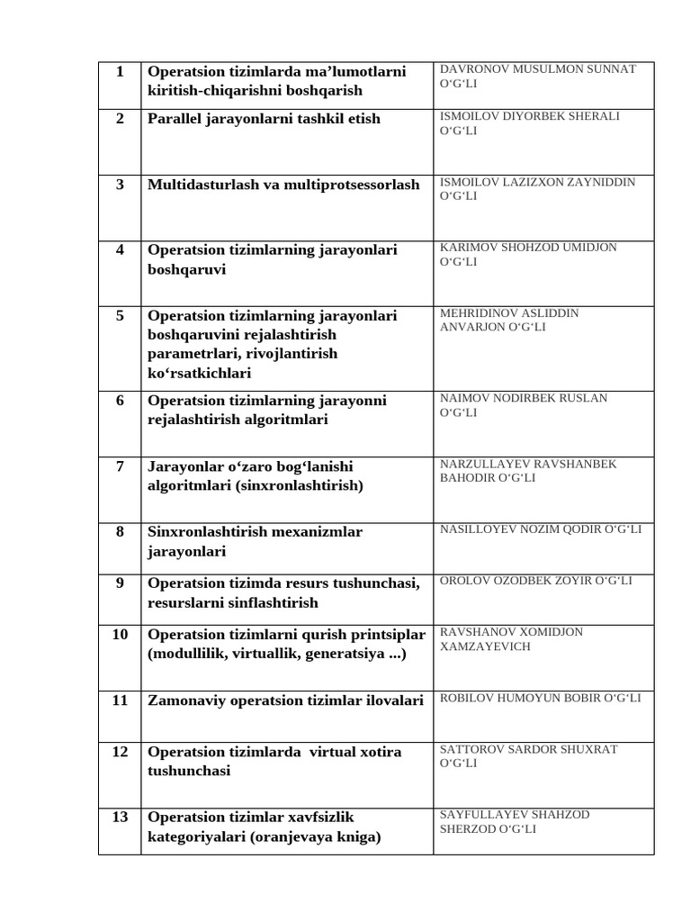OT Mustaqil Ta' Lim Topshiriqlari - 04 | PDF