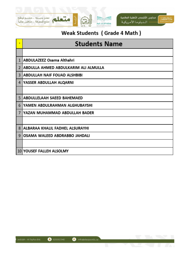 Weak Students Grade 4 Math | PDF