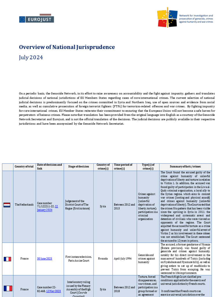 Case Law Compendium 2024 | PDF | Genocides | Crimes