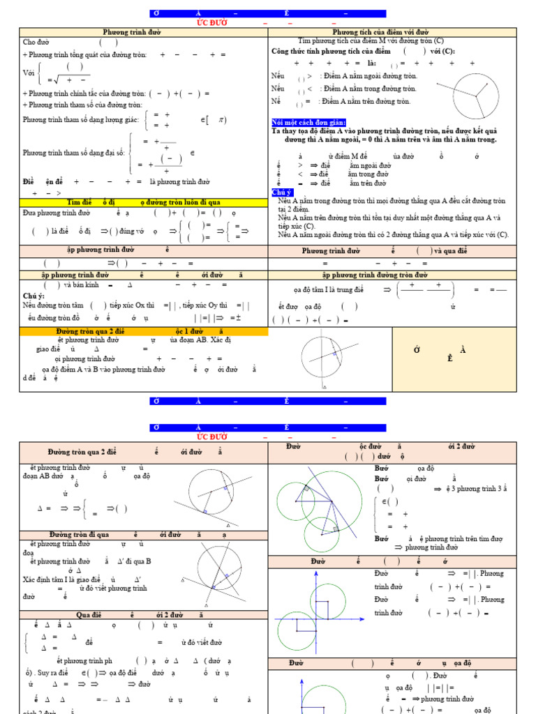 Công thức đường tròn -Elip-Hype-Parabol-Oxy-Bản ngang | PDF