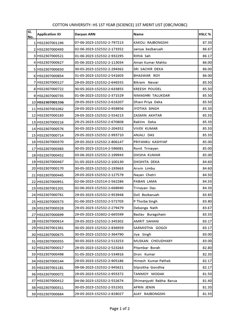 1st List HS Science-OBC | PDF
