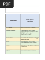 Zamen 30 mg: Usos y Dosis | PDF | Medicamentos con receta | Tableta ...