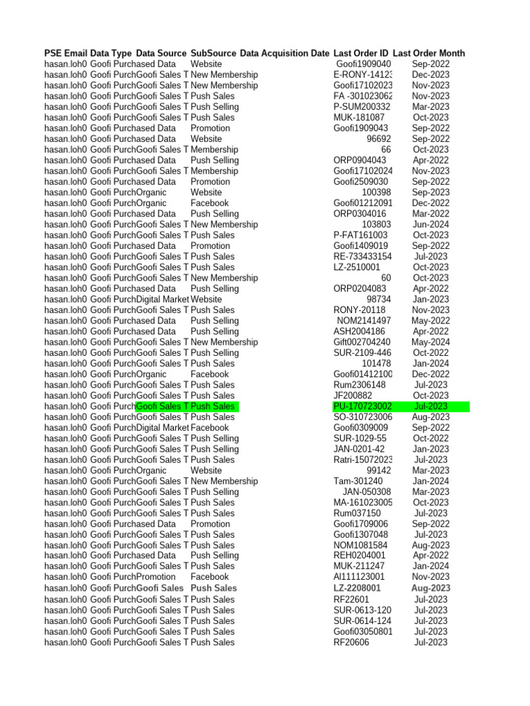 Hasan Sardar (1) | PDF | Internet & Web | World Wide Web