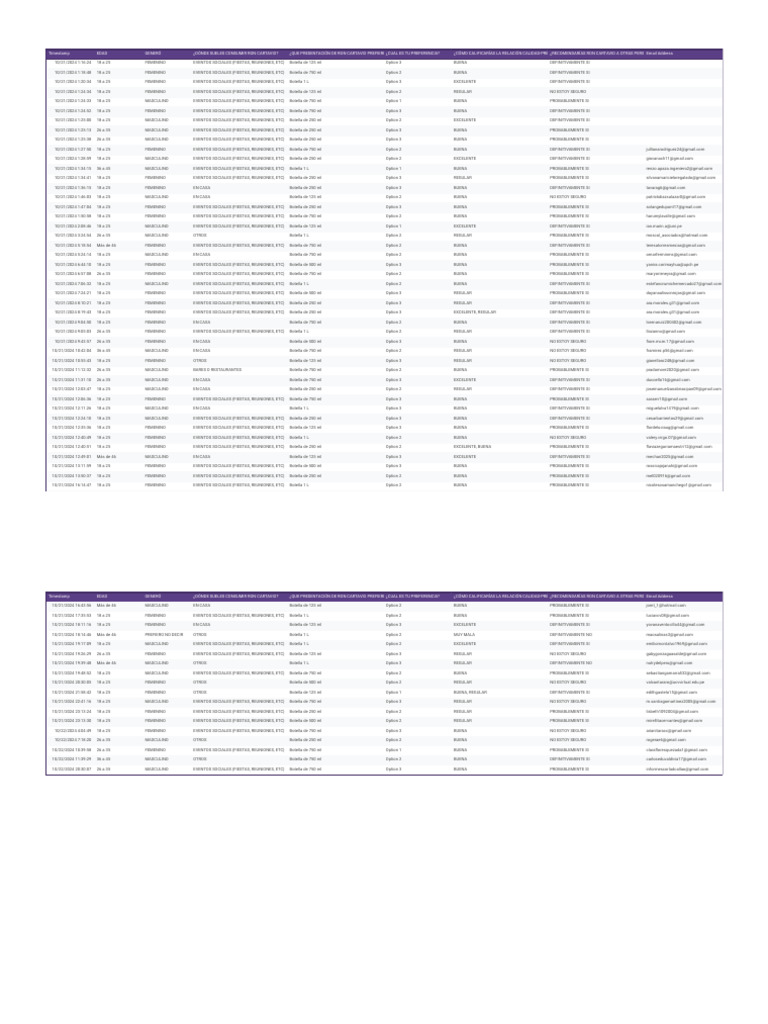 Untitled Form (Responses) - Form Responses 1 | PDF | Estilo de vida