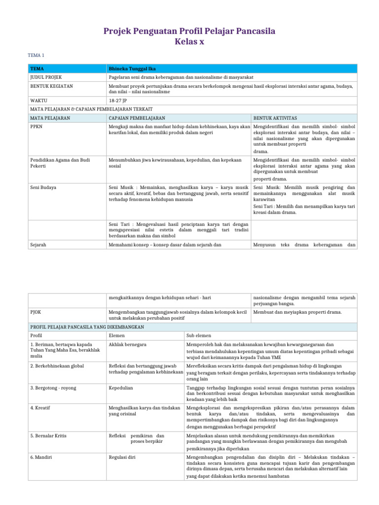 Rencana Projek SMAN 1 SDL | PDF | Sains & Matematika