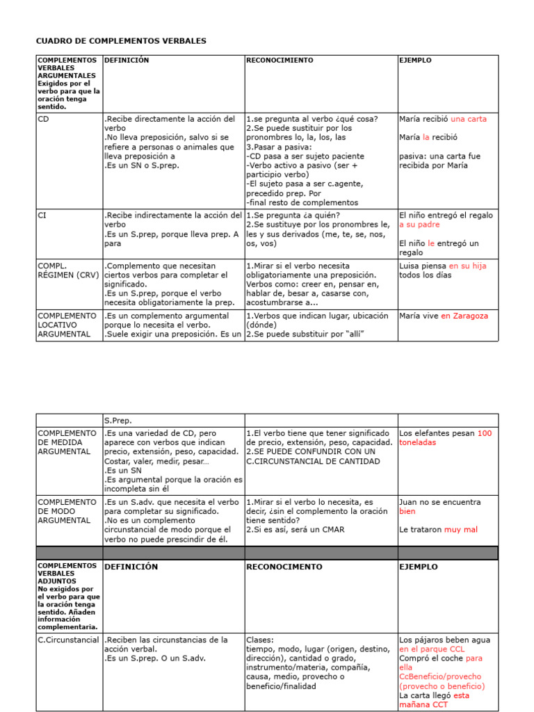 Cuadro Complementos Verbales | PDF | Verbo | Asunto (gramática)