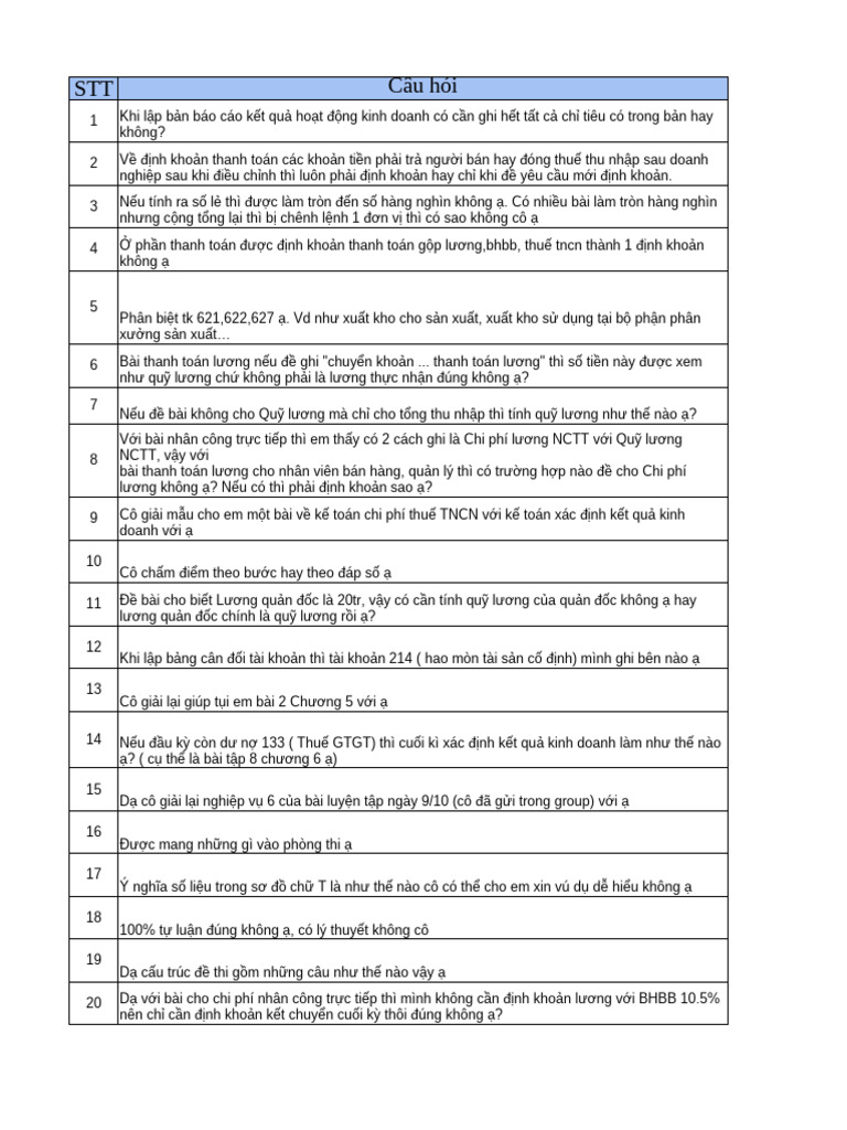 Câu hỏi NLKT - 13122023 | PDF