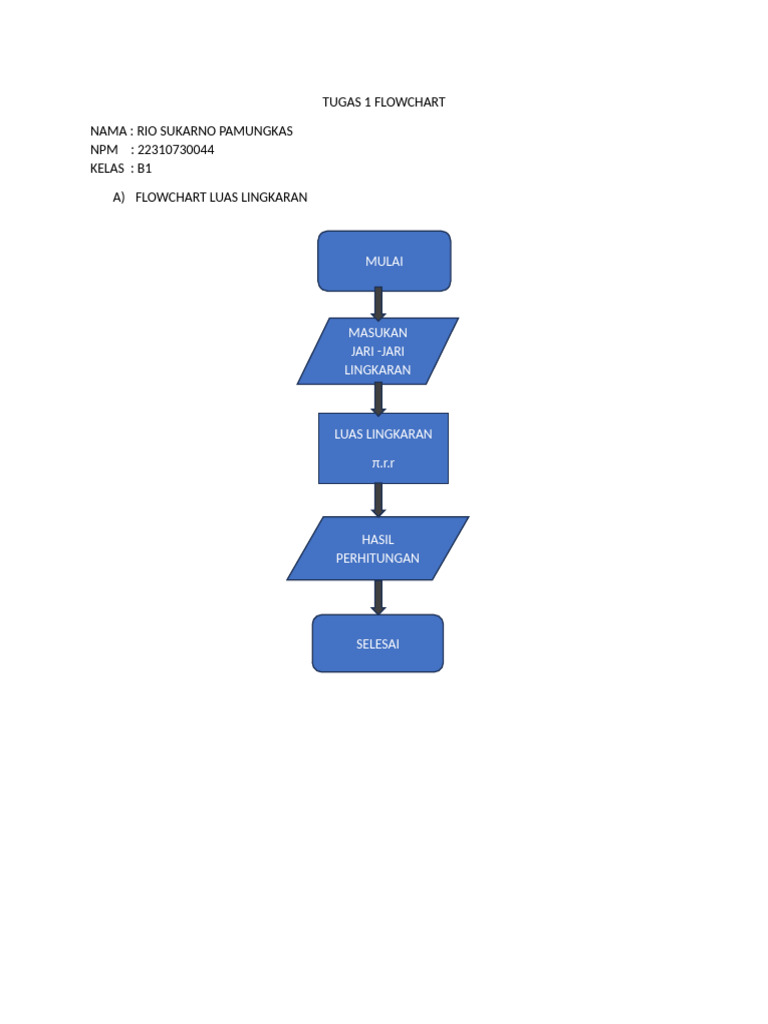 Tugas 1 Flowchart | PDF | Metode & Bahan Ajar