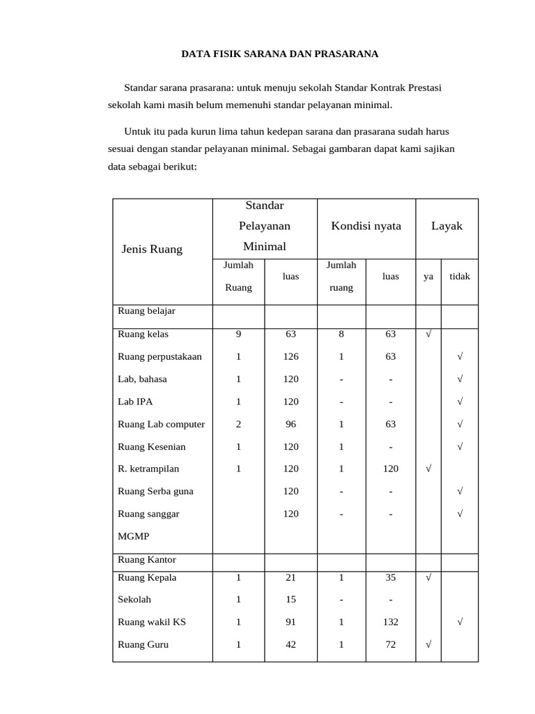 Data Fisik Sarana Dan Prasarana | PDF