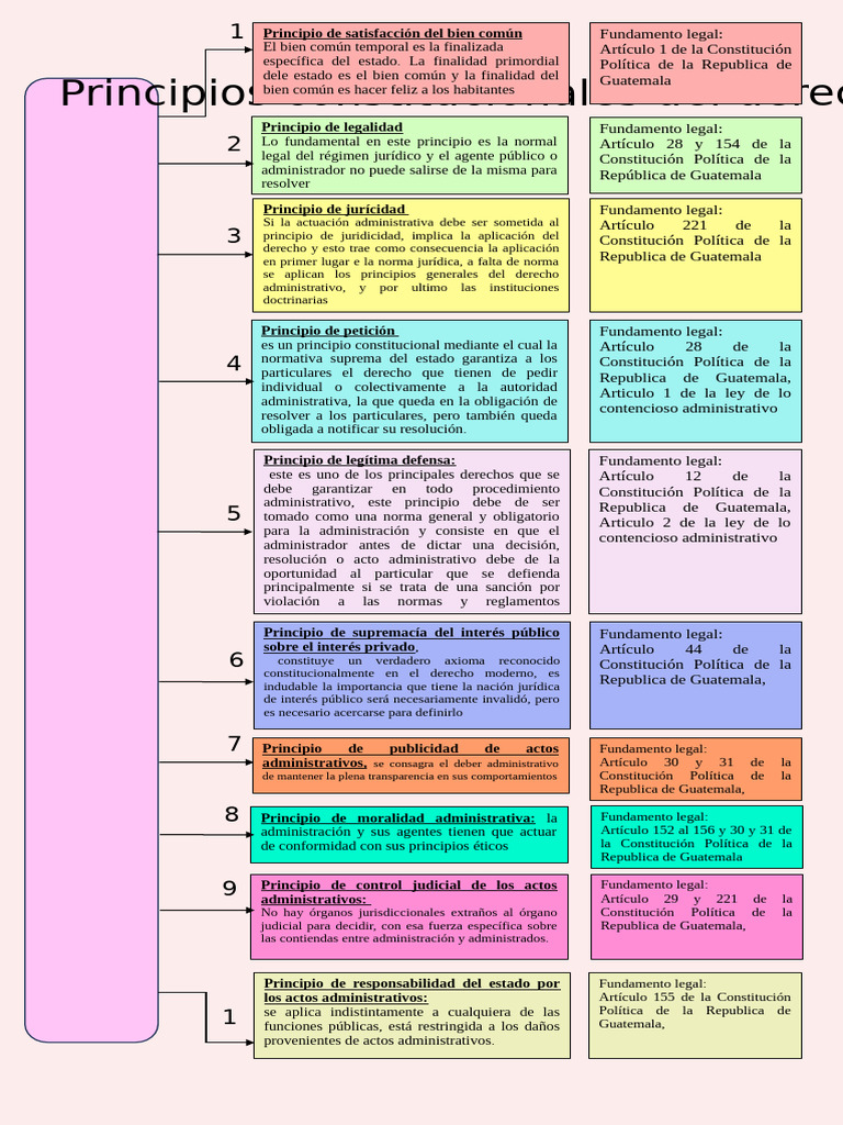 Principios Constitucionales del Derecho Administrativo en Guatemala ...