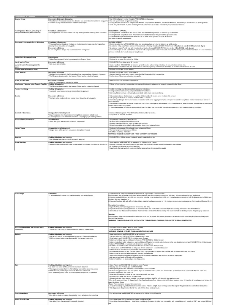 HAA Product Safety Matrix Aug 2020 - Issue 13 DMS 11484 | PDF ...