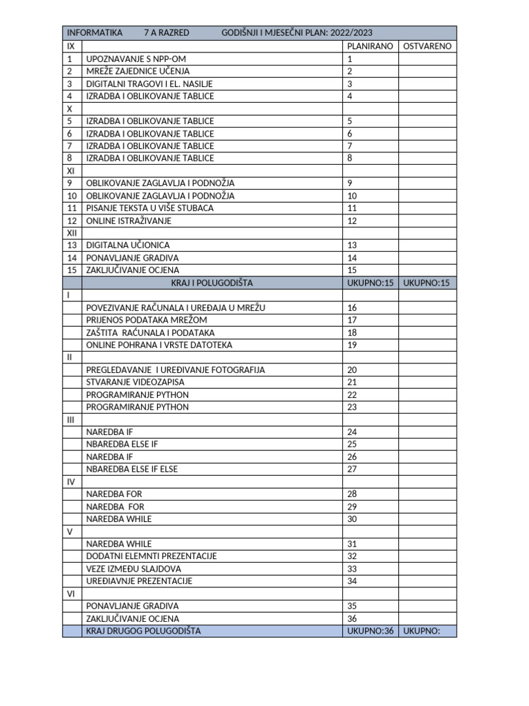 7 A Razred Informatika | PDF
