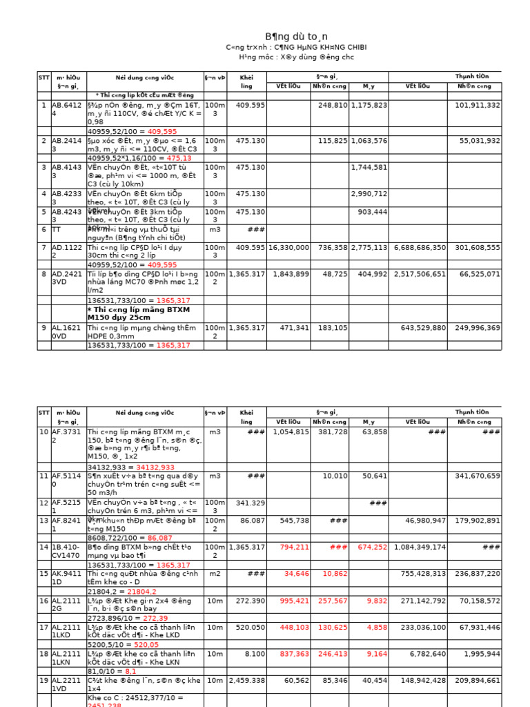 2.1 Thi Cong Duong CHC | PDF
