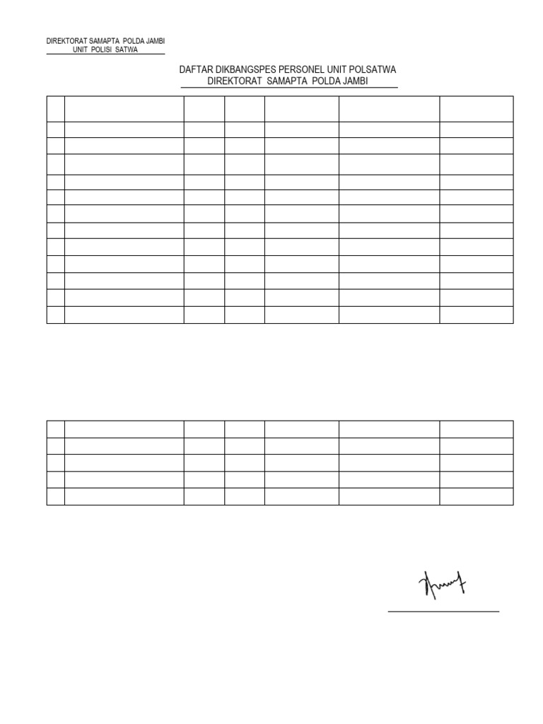 A6. Data Pers Unitpolsatwa Jambi | PDF