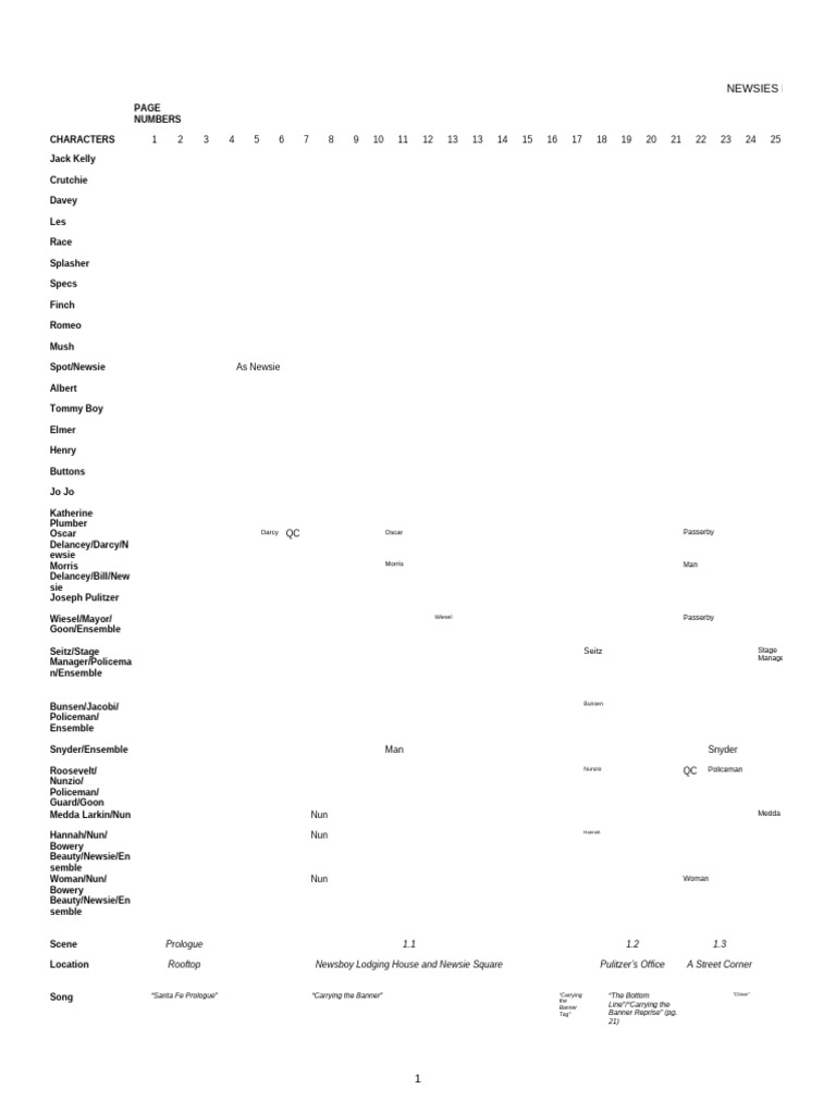 Newsies French Breakdown Excel | PDF | Broadway Theatre | Musical Theatre Awards