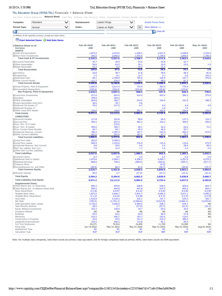 Tal Balance Sheet | PDF | Book Value | Equity (Finance)