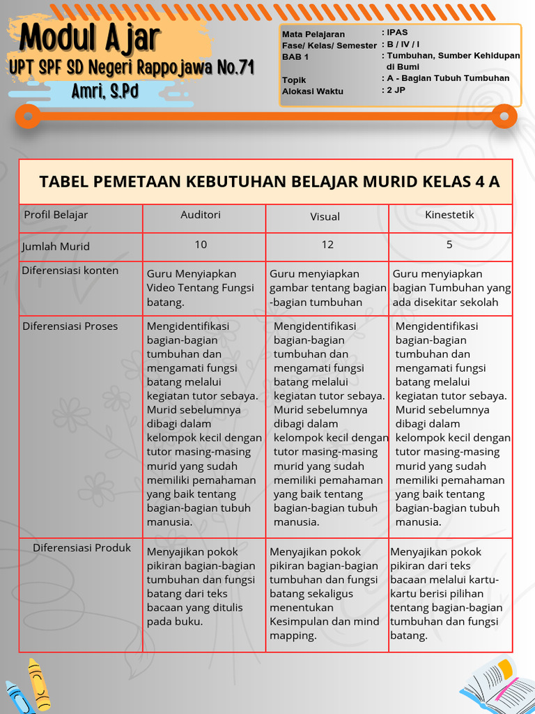 Modul Ajar FIX | PDF | Sains & Matematika