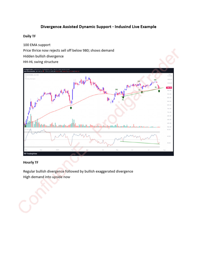 Divergence Assisted Dynamic Support - Indusind Live Example | PDF