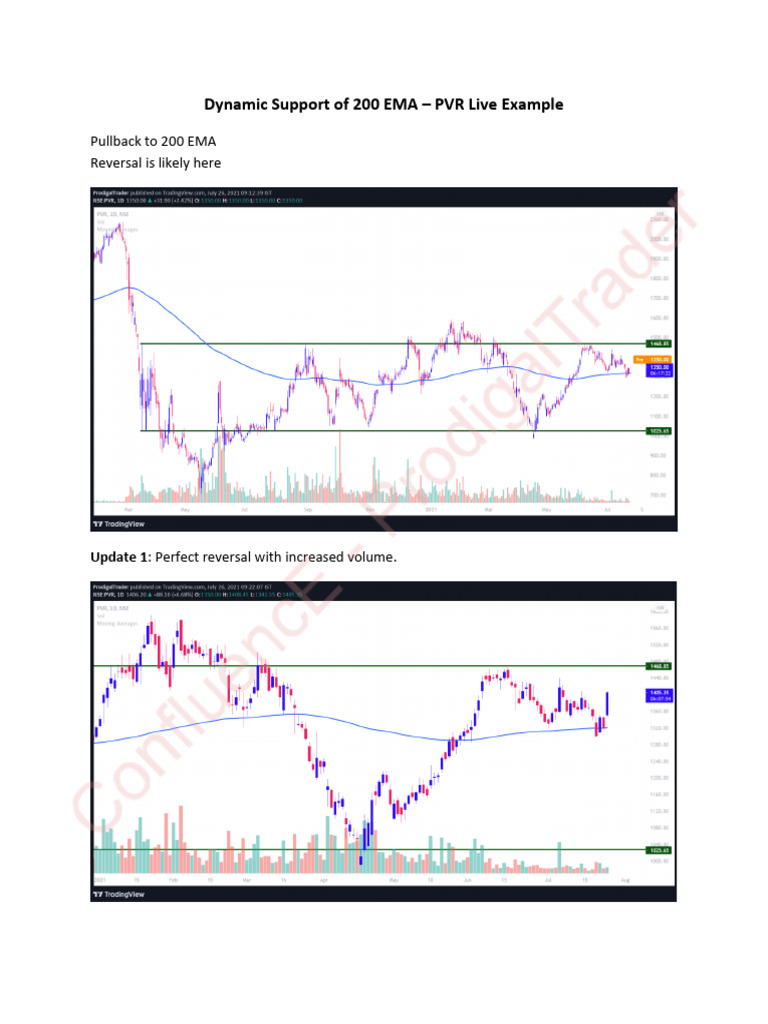 Dynamic Support of 200 EMA – PVR Live Example | PDF