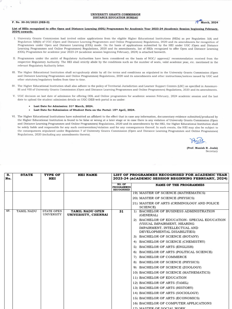 05.ODL - List - 2023 - 24 - 31 Programme Recognition | PDF | Science