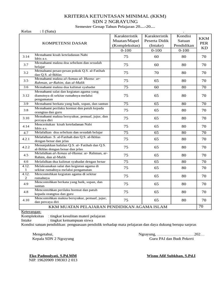 KKM K13 KLS 1-6 SMT Genap | PDF