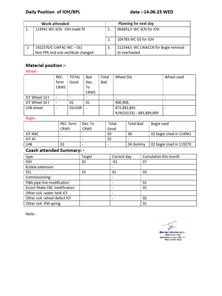 Daily Position 14.06.23 | PDF