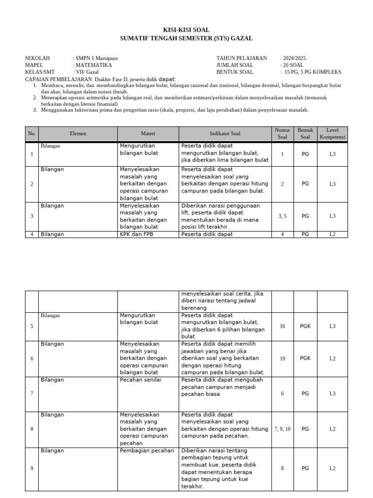 Kisi MTK Sts Ganjil | PDF