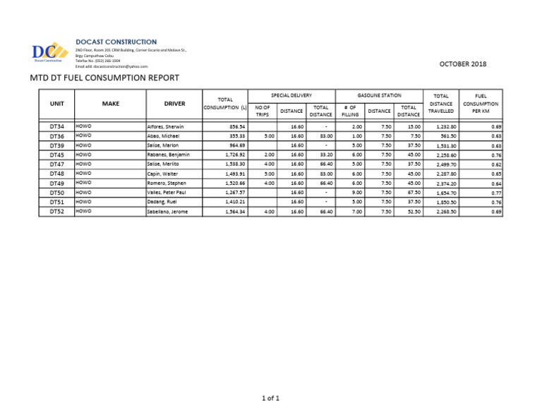 04 Mtd Dt Fuel Consumption Report_october | PDF | Fuels | Chemical ...