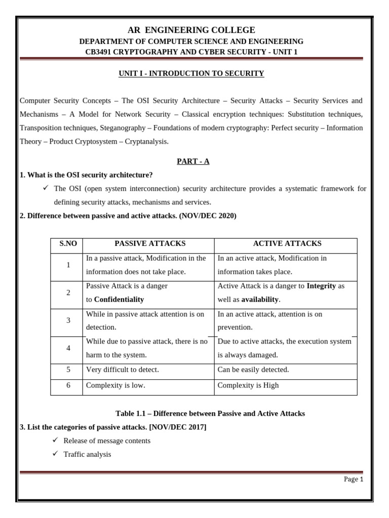 CCS Unit 1 | PDF | Encryption | Cipher