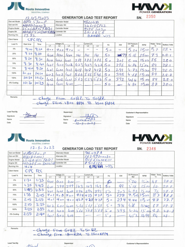 Load Test Reports CPC | PDF