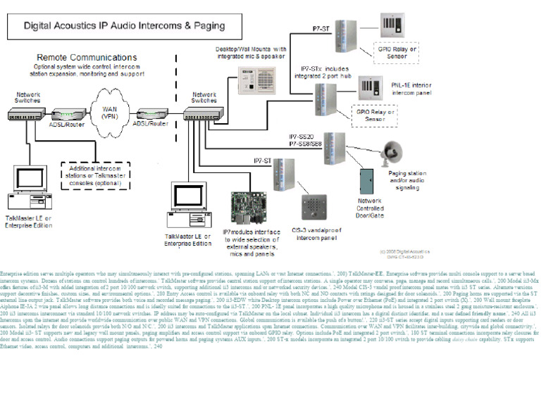 Digital Acoustics - Ii3 Intercoms - System Block | PDF | Computer ...