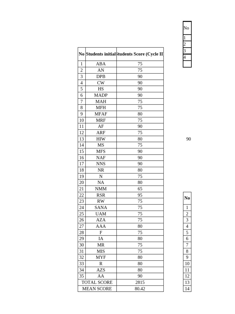 Student Performance Analysis | PDF