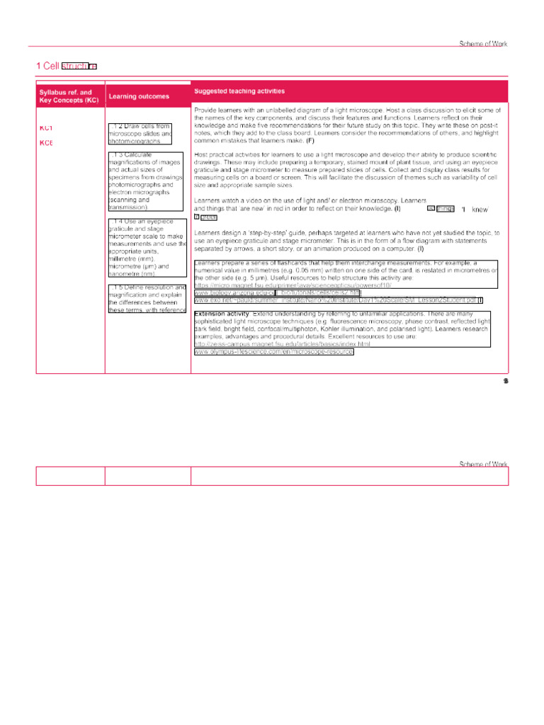AS Level Biology 9700 Scheme of Work 2024 | PDF