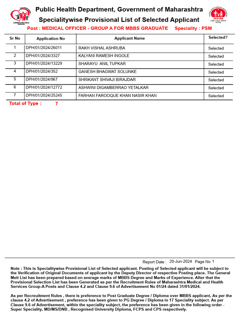 PSM List for website 200624 | PDF