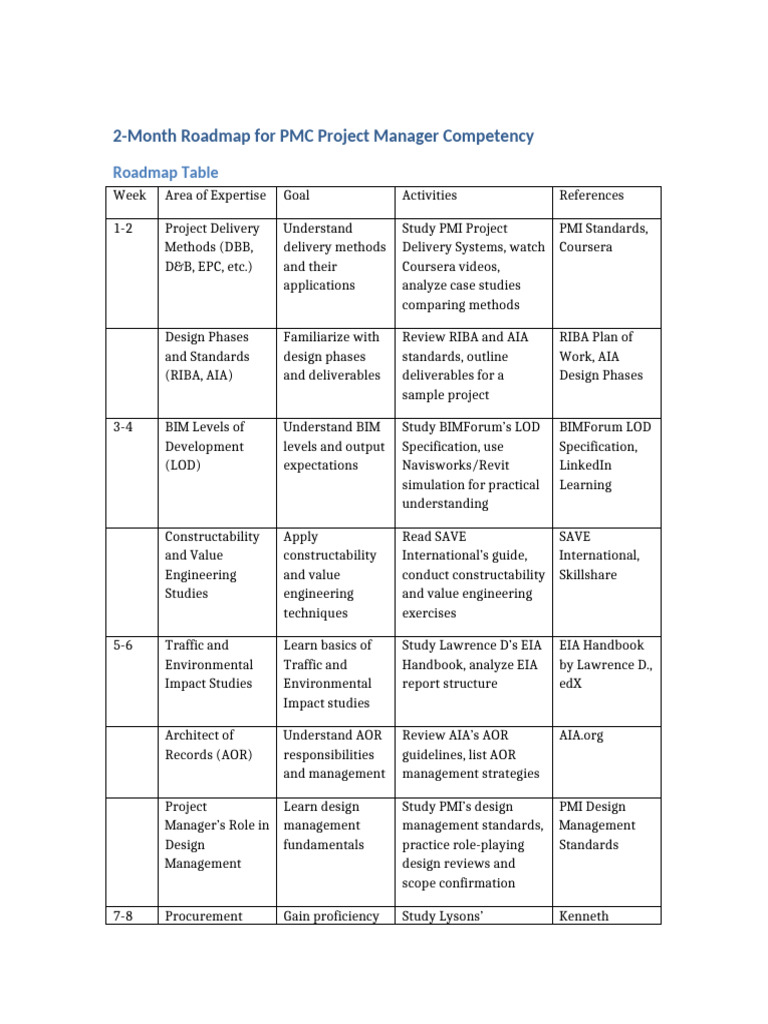 PMC Project Manager Competency Roadmap | PDF | Building Information ...