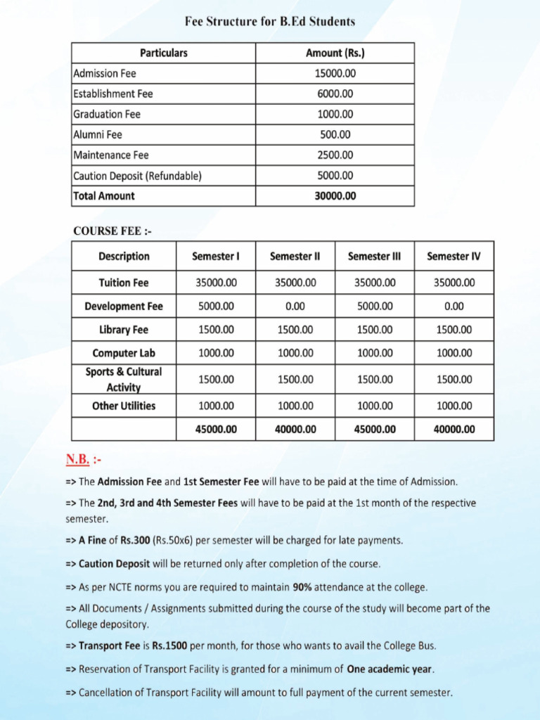 BEd Fee Structure 2024 | PDF