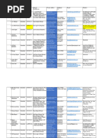 Moradabad Handicrafts Exporters List | PDF | Secondary Sector Of The ...