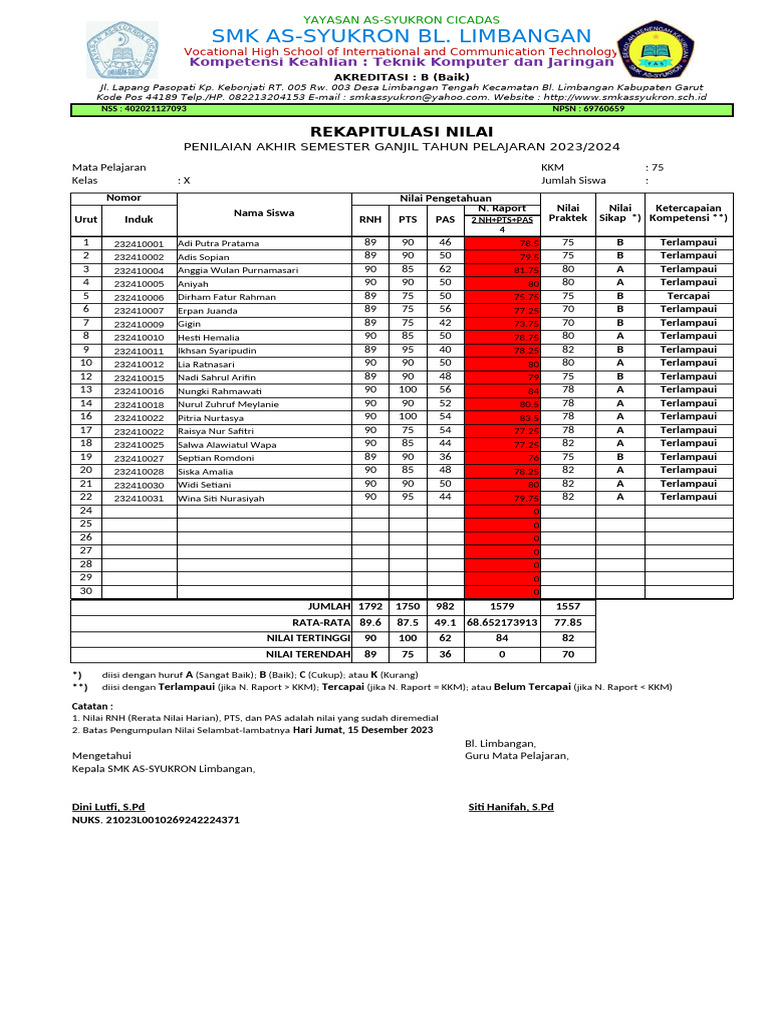 Nilai Rapot Sem 1 Sejarah Indonesia | PDF