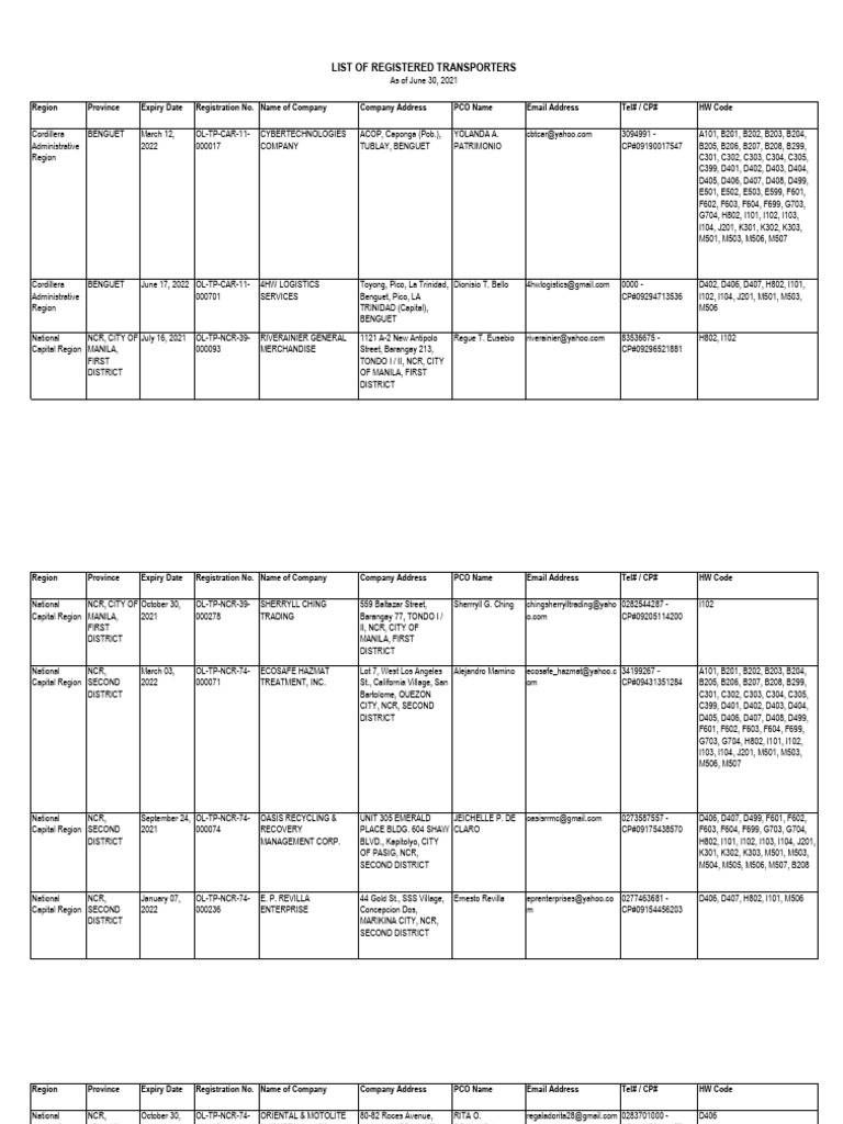 TRC As of June 30 2021 | PDF