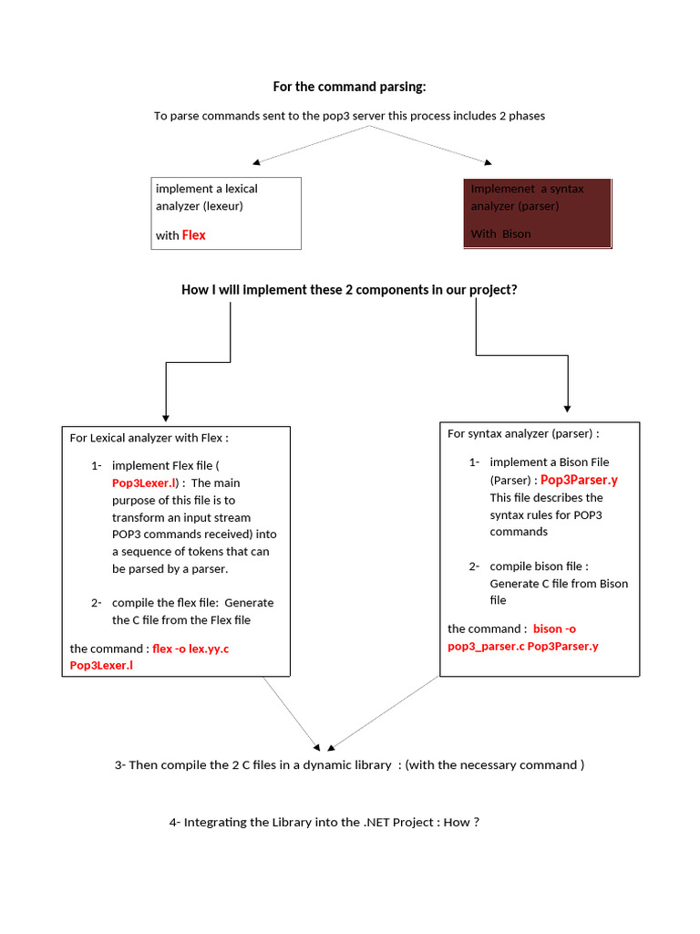 FLEX | PDF | Parsing | Grammar
