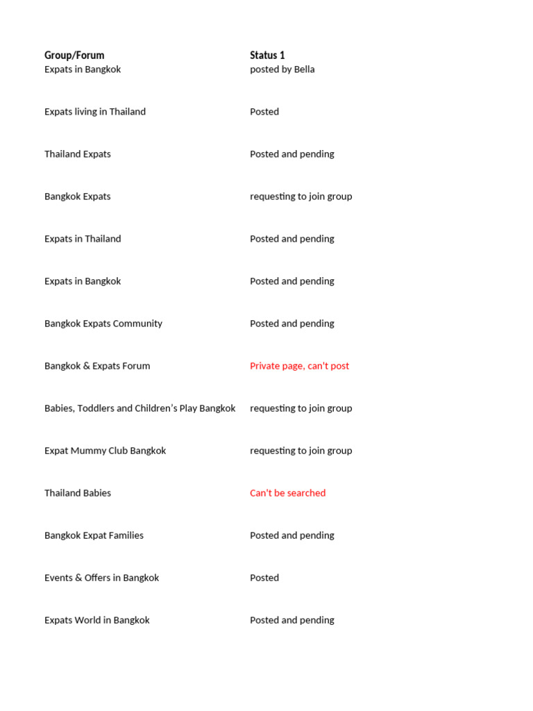 Kindergarten Post Status - Oct 2 | PDF