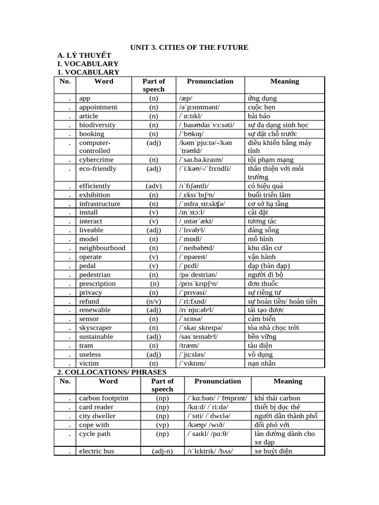 Unit 3. Cities Of The Future A. Lý Thuyết I. Vocabulary 1. Vocabulary ...