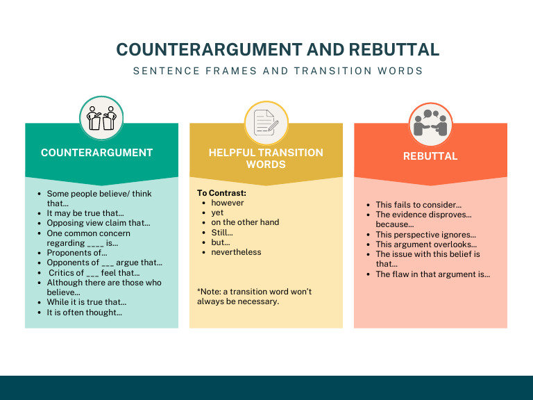 Counterargument and Rebuttal Transitions | PDF