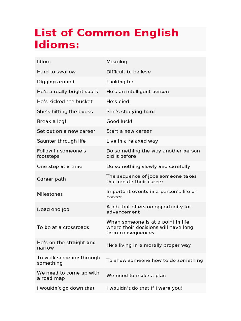 List of Common English Idioms | PDF | Knowledge | Plough